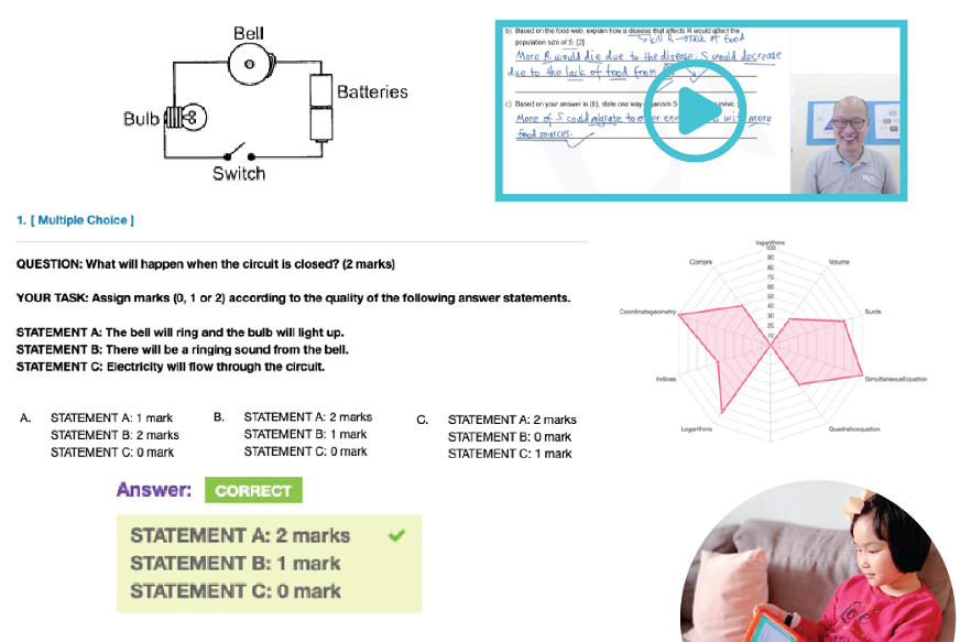 Gear up for PSLE with